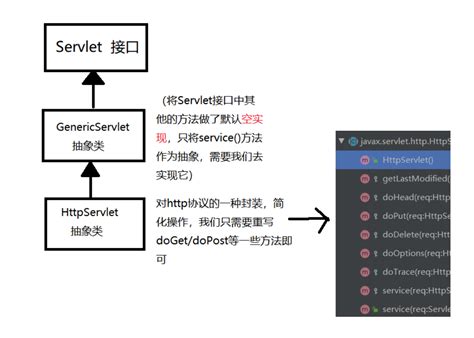 servlet详解（一） csdn博客