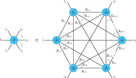 figure 1 from a high order tensor completion algorithm based on fully connected tensor network
