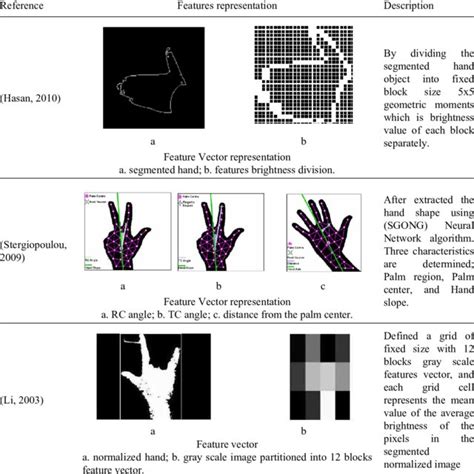 pdf survey on gesture recognition for hand image postures