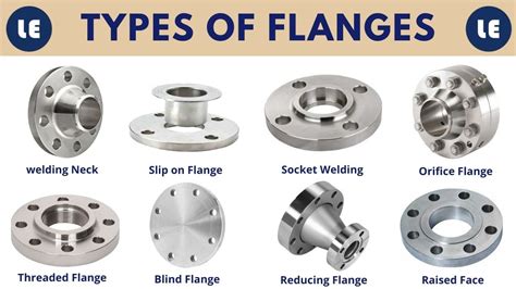 Types Of Pipe Flanges Flange Pipe Fittings YouTube