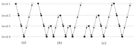 remote sensing free full text a geometric multigrid method for 3d magnetotelluric forward