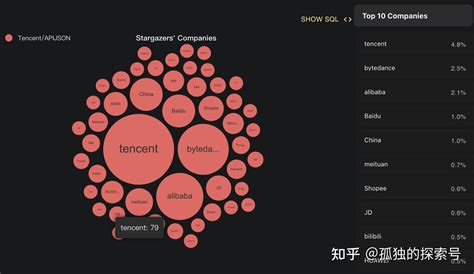 gorm xorm ent 或其它，哪个才是最优雅的go orm？ 知乎