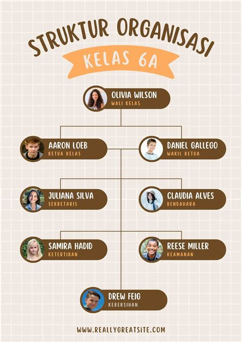 Cokelat Struktur Organisasi Kelas Templates By Canva Artofit