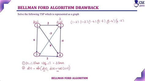 drawbacks of bellman ford algorithm dynamic programming lec 76 design andanalysis of