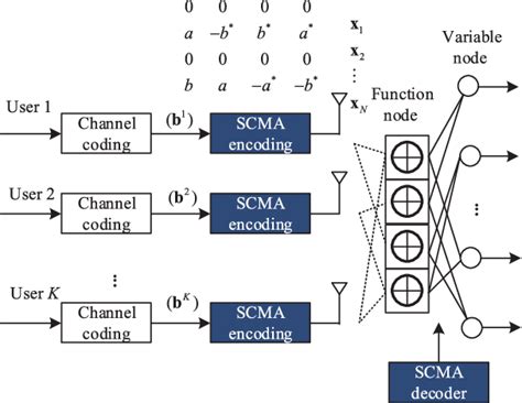sparse code multiple access decoding based on a monte carlo markov chain method semantic scholar