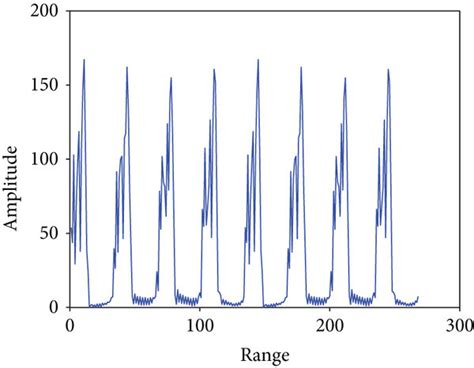 sub nyquist sampling jamming a the hrrp of sub nyquist sampling download scientific diagram