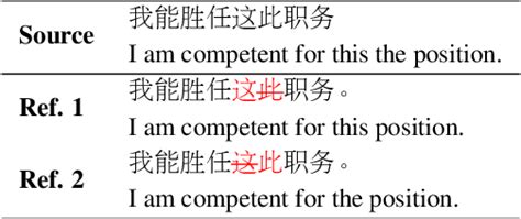 focus is all you need for chinese grammatical error correction semantic scholar