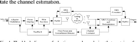 figure 1 from cross layer combining of adaptive modulation with truncated arq in simo systems