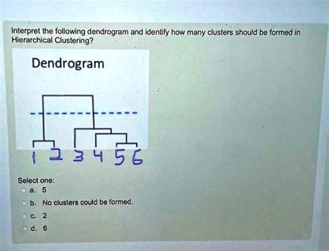 Texts Interpret The Following Dendrogram And Identify How Many