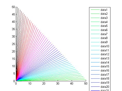 Matlab Plot Colors Irelandjza