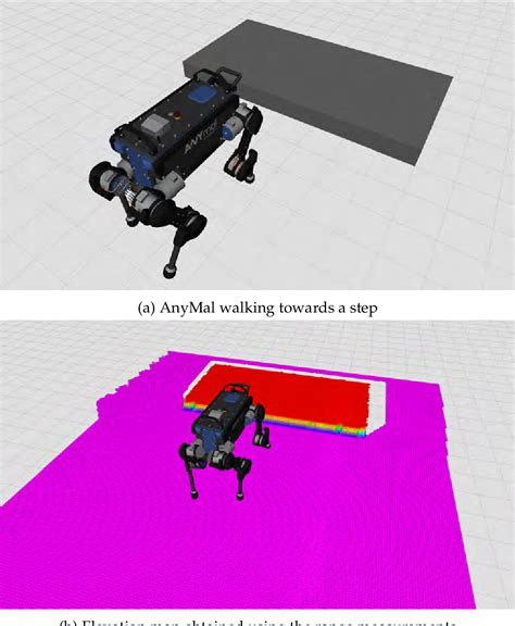 figure 2 1 from dynamic locomotion of quadrupedal robots over rough terrain semantic scholar