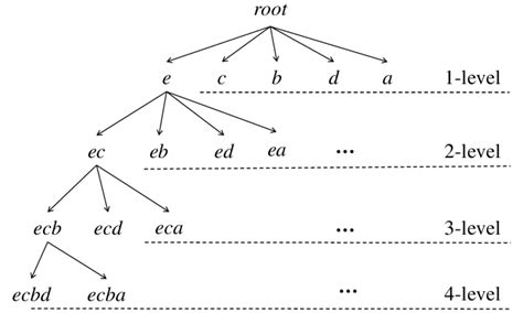 the enumeration tree used in the example download scientific diagram