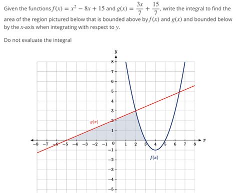 solved 3x 15 given the functions f x x2 8x 15 and