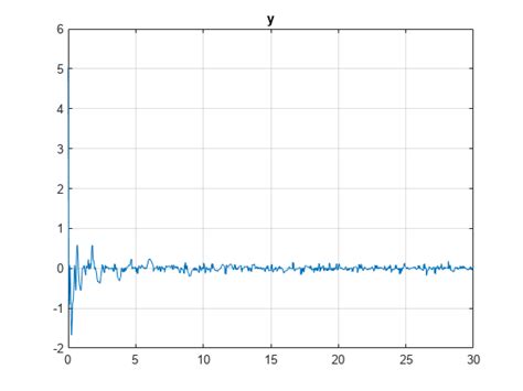 enforce passivity constraint for flexible beam matlab and simulink mathworks 中国
