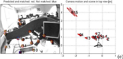 figure 1 from monocular simultaneous localization and mapping with a modified covariance