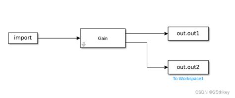 用matlab的 m文件运行 simulink 搭建的子系统，对子函数进行输入赋值，运行，输出读取 simulink里如何给inport赋值 csdn博客