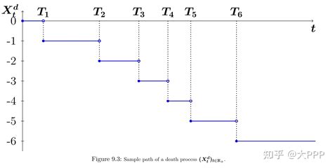 随机过程学习笔记（8） continuous time markov chains连续时间马尔科夫链（上） 知乎