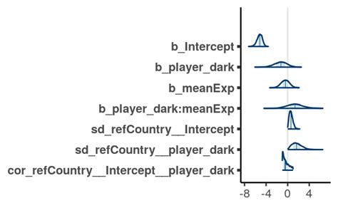 chapter 11 generalized linear models course handouts for bayesian data analysis class
