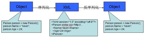 如何序列化control等复杂类型对象 control类如何序列化保存 csdn博客