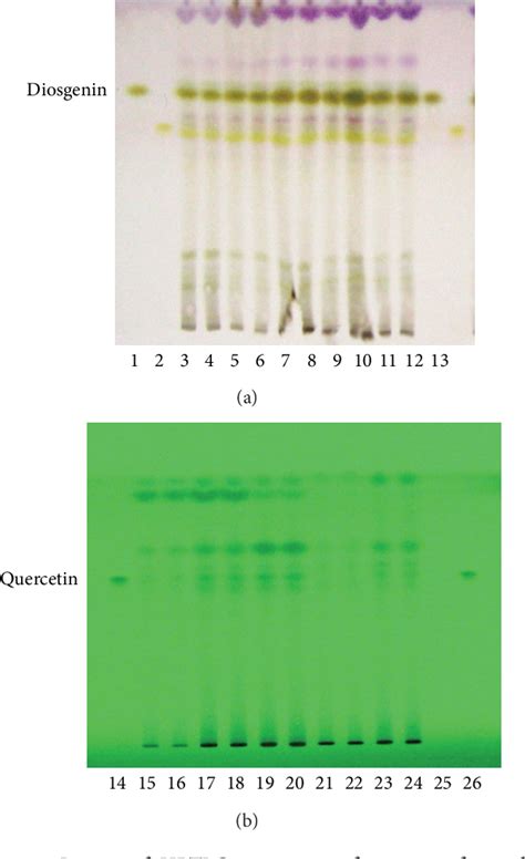 table 2 from development and validation of hptlc method for simultaneous estimation of diosgenin