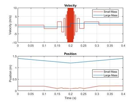 calculating pi using colliding masses matlab and simulink mathworks nordic