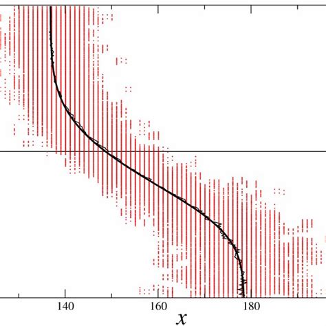 results of the cellular automata simulations of the reaction diffusion download scientific diagram