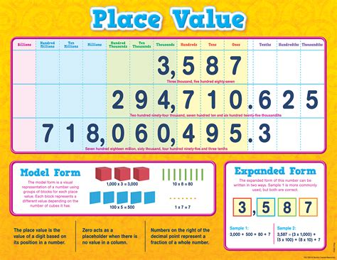 place value chart pdf printable