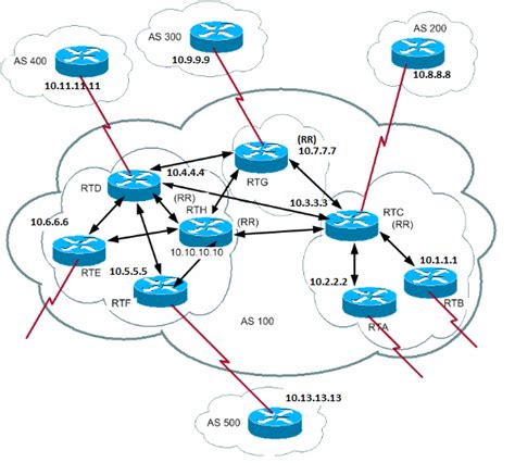 BGP Basic Configuration And Verification Commands How The 46 OFF