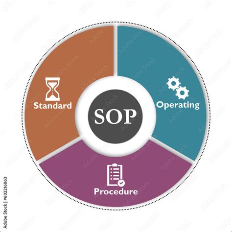 SOP Standard Operating Procedure Acronym Infographic Template With