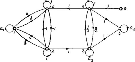 figure 1 from the inversion of sparse matrices by a strategy derived from their graphs