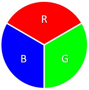 Visualize Different Color Channels Of RGB Image Using OpenCV Python