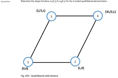 solved determine the shape functions n1 ξ η to n4 ξ η for