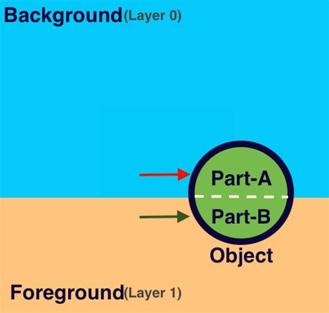 how do i make an object visible in particular layer questions and answers unity discussions