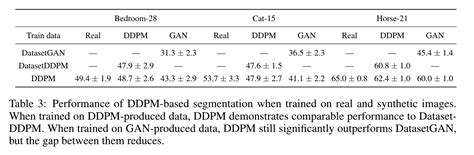 label efficient semantic segmentation with diffusion models iclr 2022
