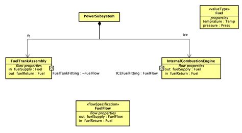 Quick SysML Diagram Tutorial With Astah Block Definition Diagram