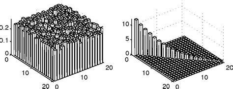 figure 3 2 from preconditioning in the parallel block jacobi svd algorithm semantic scholar