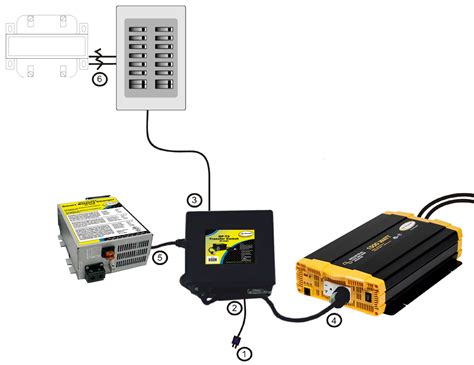 Rv Automatic Transfer Switch Wiring Diagram