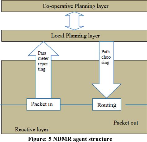 figure 5 from a qos based analysis of disjoint node multipath routing for manet semantic scholar