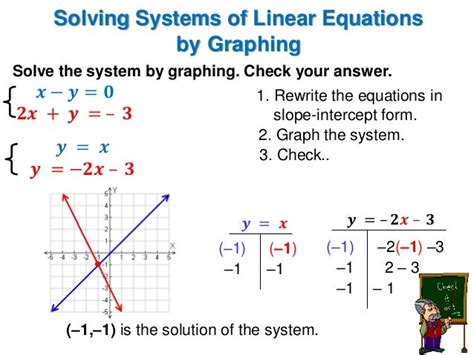 solving systems of linear equations in two variables by graphing