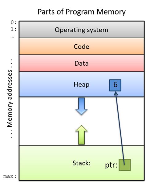 dive into systems