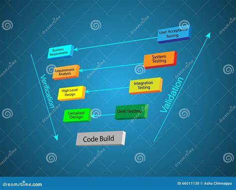 software development life cycle v model stock illustration image 66511130