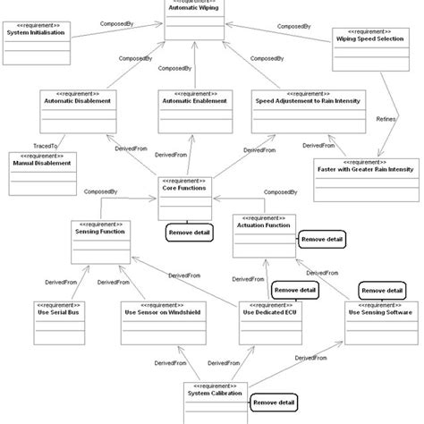 part of sysml metamodel for requirements diagrams [12] download scientific diagram
