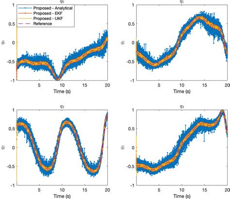 attitude estimation results using the angular rate epipolar geometry download scientific