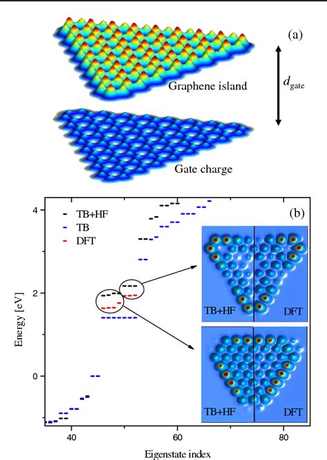 figure 1 from magnetism andcorrelations in fractionally filled degenerate shells of