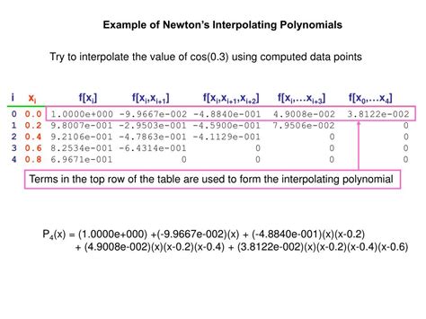 ppt example of newton s interpolating polynomials dr ferri