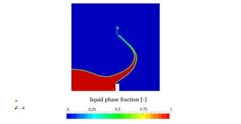 multiphase modeling vof by jozsef nagy openfoam wiki
