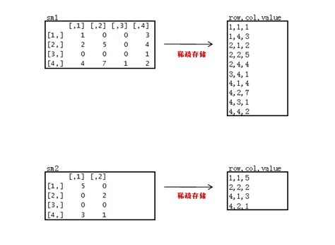 用mapreduce实现矩阵乘法 粉丝日志