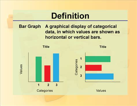Definition And Examples Of Bar Graph Define Bar Graph