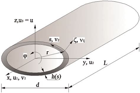diagram of numerical computation procedure download scientific diagram