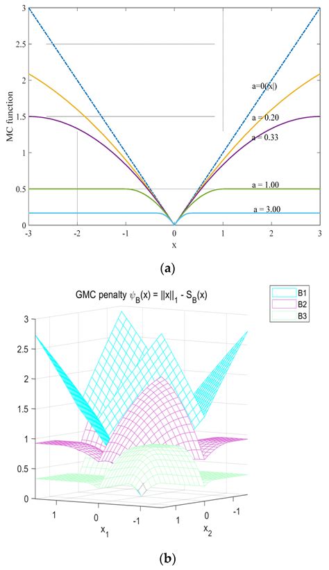 sustainability free full text group sparse feature extraction via ensemble generalized